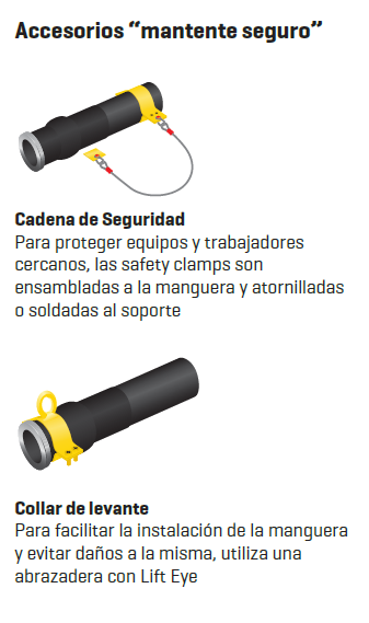 Black Gold® Rotary Vibrator 5,000 & 7,500 (Sour Service) Hose