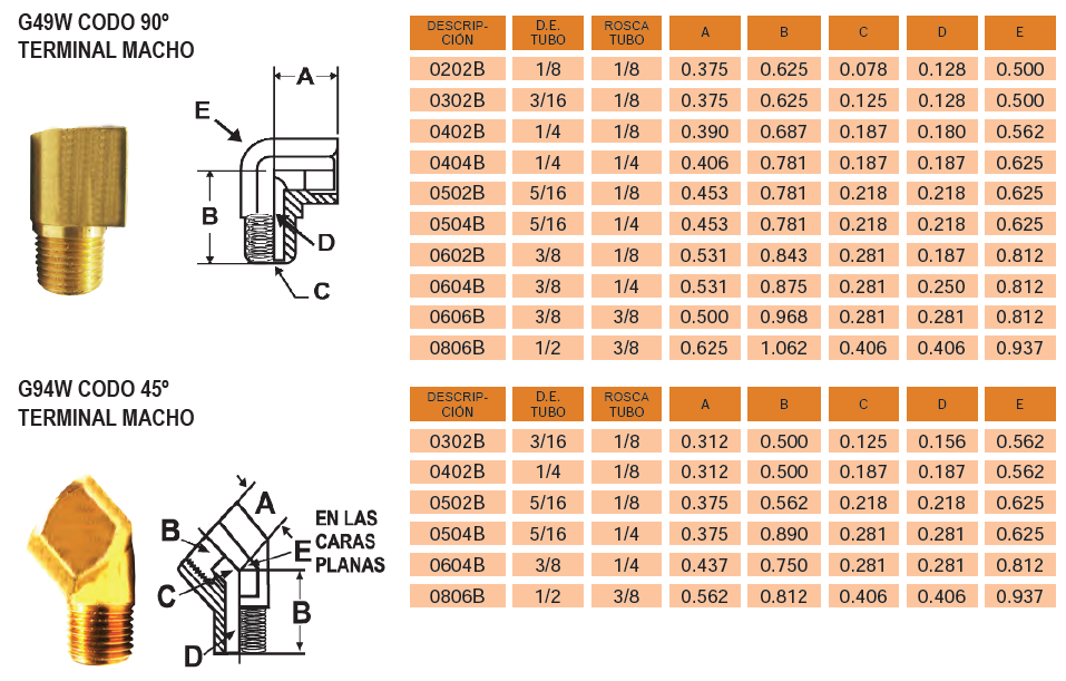 ABOCINADO A 45° INVERTIDO
