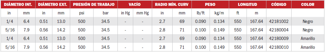 AG MASTER™ SCUBA 500