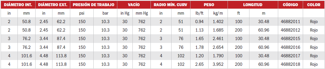 FUEL MASTER® XTREME™ 150 SD MEGAFLEX