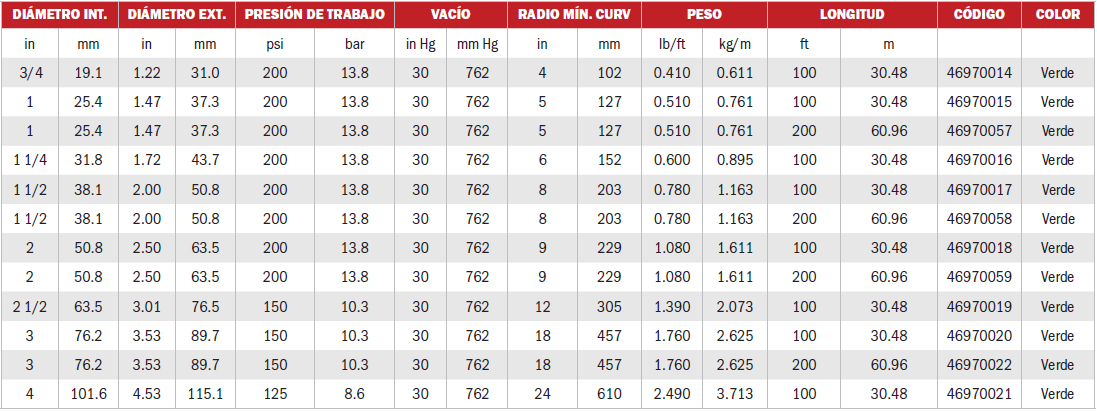 CHEM MASTER® PLUS UHMWPE (125 - 200) SD
