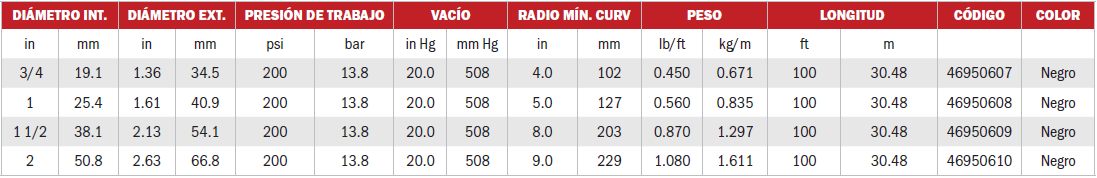 CHEM MASTER® PLUS XLPE 200 SD CR