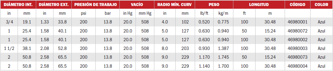 CHEM MASTER® XTREME™ FEP 200 SD CR