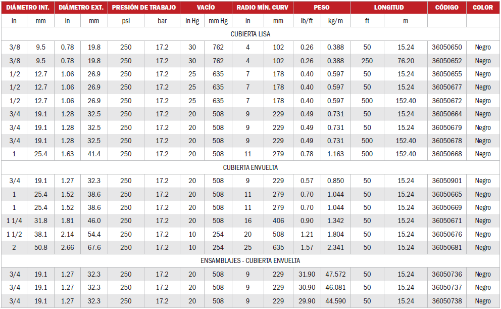 PLANT MASTER® STEAM 250